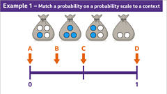 How to describe probabilities and the probability scale - KS3 Maths ...