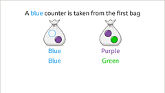 Probability of combined events - KS3 Maths - BBC Bitesize