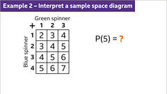 Probability of combined events - KS3 Maths - BBC Bitesize