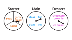 Probability of combined events - KS3 Maths - BBC Bitesize
