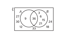 The complement of a set - KS3 Maths - BBC Bitesize