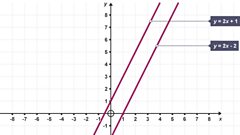 Graffiau - CA3 Mathemateg - BBC Bitesize