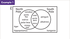 How to find probabilities from Venn diagrams - KS3 Maths - BBC Bitesize