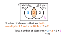 How to find probabilities from Venn diagrams - KS3 Maths - BBC Bitesize