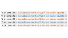 Grouping continuous data - BBC Bitesize