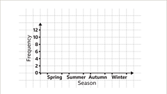 Bar charts - KS3 Maths - BBC Bitesize