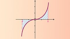Calculus skills - Higher Maths - BBC Bitesize