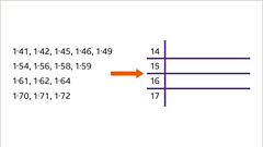 Module 1 (M1) - Handling data - Mean/median/mode/range - BBC Bitesize