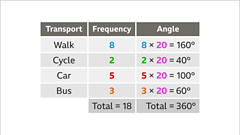 Module 1 (M1) - Handling Data - Pie charts - BBC Bitesize