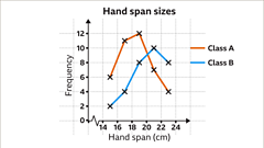 Frequency diagrams and frequency polygons - KS3 Maths - BBC Bitesize ...