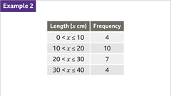 Calculating averages from grouped data - KS3 Maths - BBC Bitesize