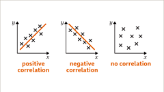 Scatter diagrams - KS3 Maths - BBC Bitesize