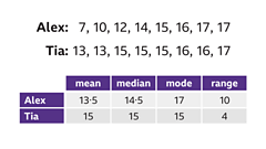 Comparing sets of data - BBC Bitesize