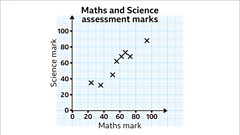 Scatter diagrams - KS3 Maths - BBC Bitesize