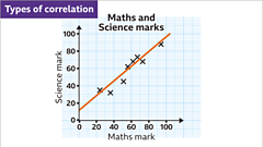 Scatter diagrams - KS3 Maths - BBC Bitesize