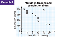 Scatter diagrams - KS3 Maths - BBC Bitesize