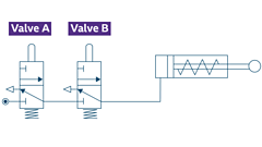 Pneumatic systems and control - BBC Bitesize