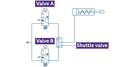 Pneumatic systems and control - BBC Bitesize