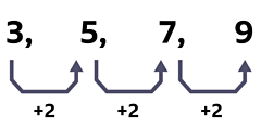 Module 6 (M6) – Number and algebra - Sequences - BBC Bitesize