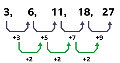 Module 7 (M7) – Number and algebra - Sequences - BBC Bitesize