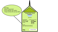 Understanding food labels - KS2 - BBC Bitesize
