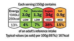 Understanding food labels - KS2 - BBC Bitesize