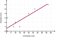 M2: Handling data - GCSE Maths - BBC Bitesize
