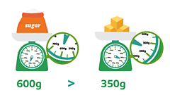 Measuring and comparing mass - Maths - Year 3 - KS2 - BBC Bitesize