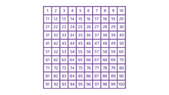 Using a 100 square - KS1 Maths - Learning with BBC Bitesize