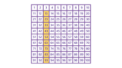 Using a 100 square - KS1 Maths - Learning with BBC Bitesize