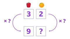 Solving problems with ratio - BBC Bitesize
