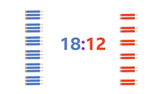 Solving problems with ratio - BBC Bitesize