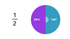Pie charts - KS2 Maths - Learning with BBC Bitesize