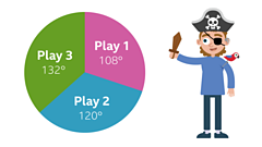 Pie charts - KS2 Maths - Learning with BBC Bitesize