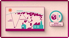 Global issues - National 5 Geography - BBC Bitesize