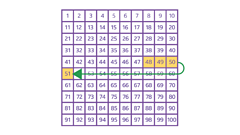 Using a 100 square - KS1 Maths - Learning with BBC Bitesize