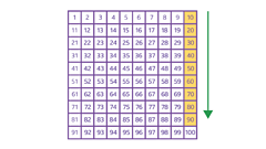 Using a 100 square - KS1 Maths - Learning with BBC Bitesize