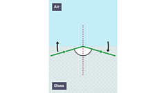 Light - IGCSE Physics - BBC Bitesize