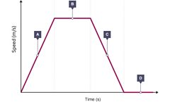 Motion - IGCSE Physics - BBC Bitesize