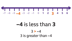 Order of operations and negative numbers - GCSE Maths Revision - BBC ...