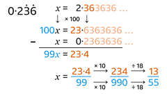 How to convert recurring decimals - GCSE Maths Revision - BBC Bitesize