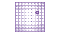 Using a 100 square - KS1 Maths - Learning with BBC Bitesize