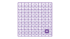 Using a 100 square - KS1 Maths - Learning with BBC Bitesize