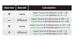 What is accuracy in maths? - GCSE Revision - BBC Bitesize
