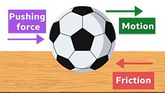 Moving on different surfaces – KS2 Science curriculum - BBC Bitesize