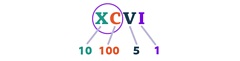 Roman numerals to 1000 - KS2 Maths - Year 5 - BBC Bitesize