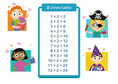 2 times table - KS1 Maths - BBC Bitesize