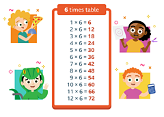 6 times table - KS2 Maths - BBC Bitesize