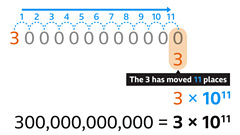 What is standard form? - GCSE Maths Revision - BBC Bitesize