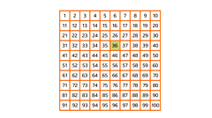 One more and one less within 100 - KS1 Maths - BBC Bitesize